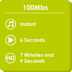 Interactive Internet Speed Race! Compare Internet Speeds Around the World