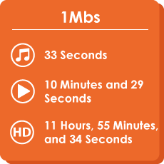 Interactive Internet Speed Race! Compare Internet Speeds Around the World
