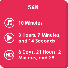 Interactive Internet Speed Race! Compare Internet Speeds Around the World